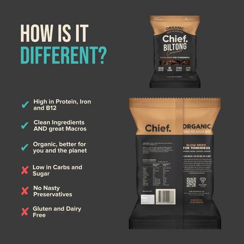 Buy Carnivore Snacks and Supplements | Australian Made