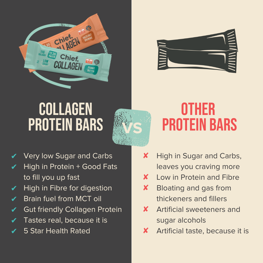 Collagen Protein Bar 45g (48 bars) | Chief Nutrition - Chief Nutrition