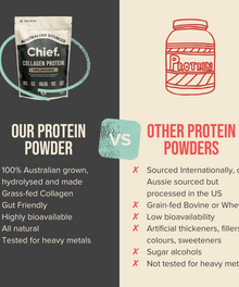 Unflavoured Australian Collagen Protein Powder | Chief Nutrition ...