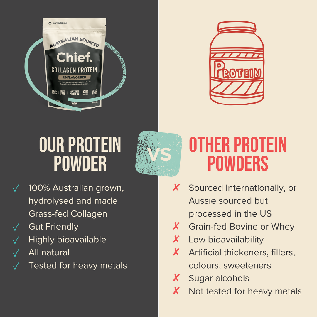 Unflavoured Australian Collagen Protein Powder | Chief Nutrition ...