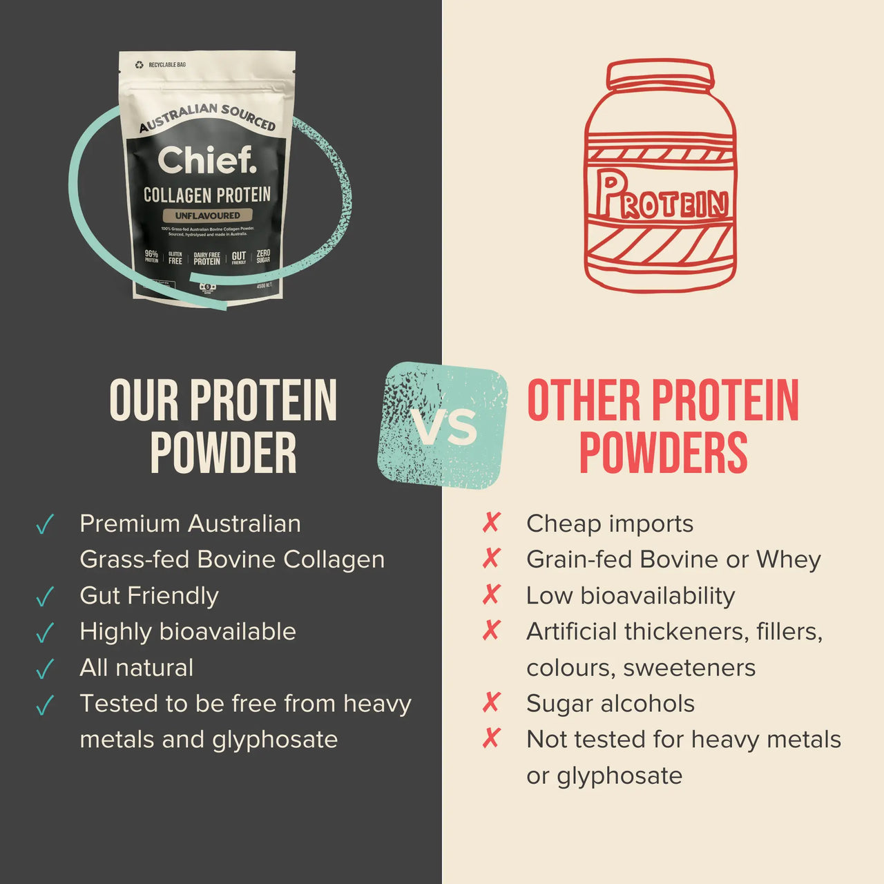 Unflavoured Australian Collagen Protein Powder | Chief Nutrition ...
