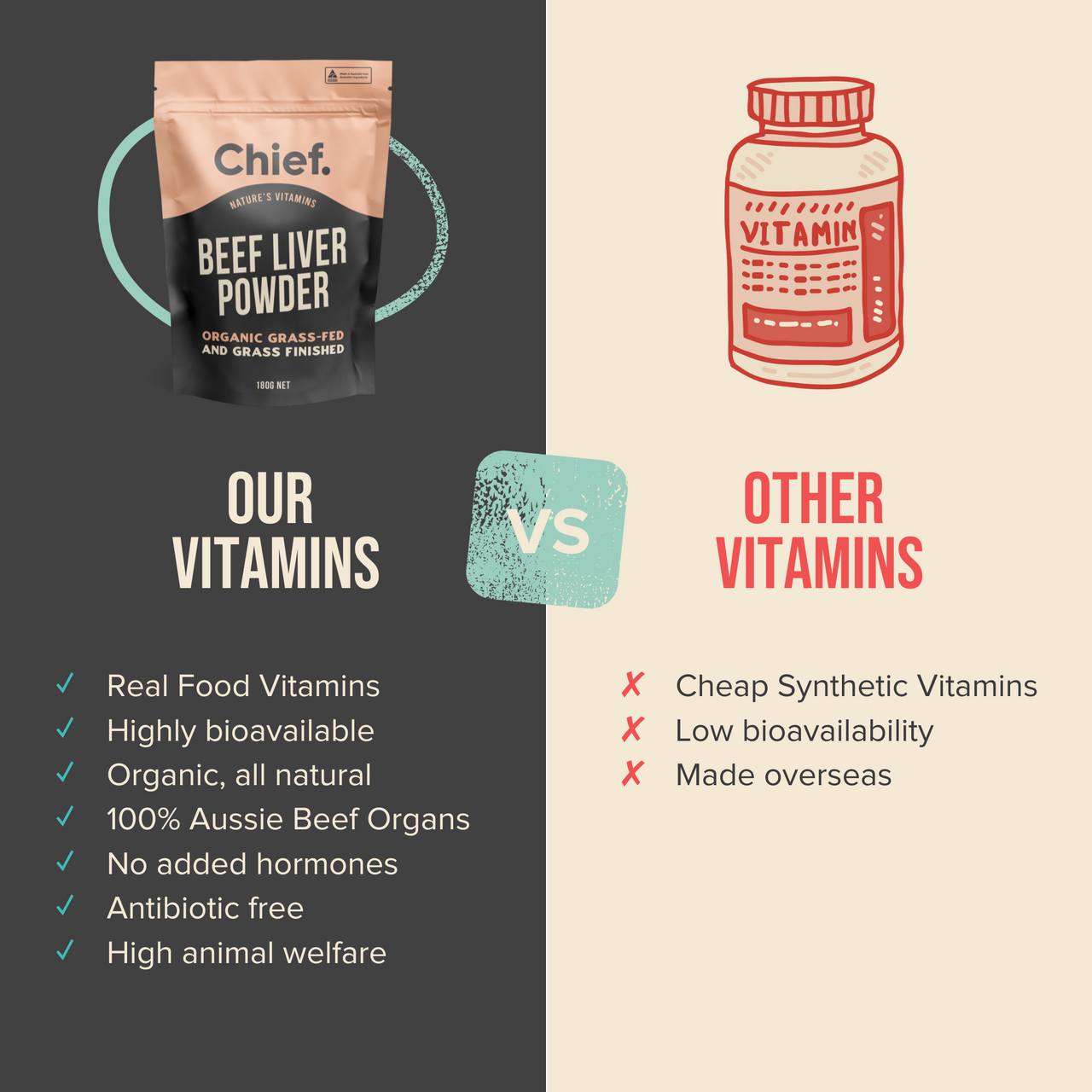 Organic Beef Liver Powder 180g | Energy Supplement | Chief Nutrition ...