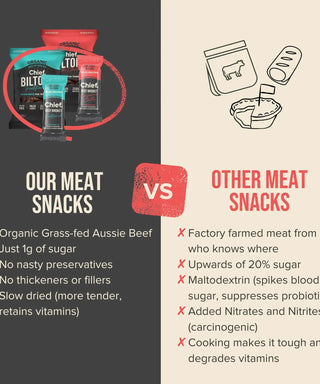 Traditional Beef Bars: Savory & High-Protein Snack | Chief Nutrition