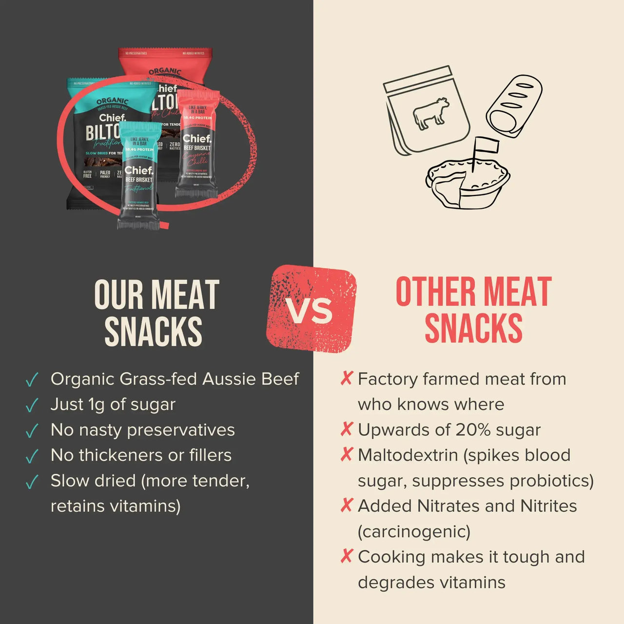 Traditional Beef Bars: Savory & High-Protein Snack | Chief Nutrition